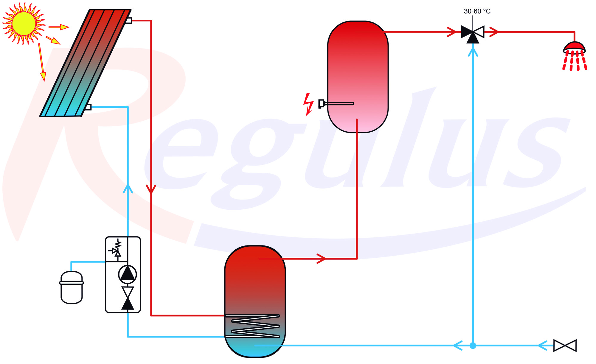 Regulus - SOLÁRNÍ SYSTÉMY
